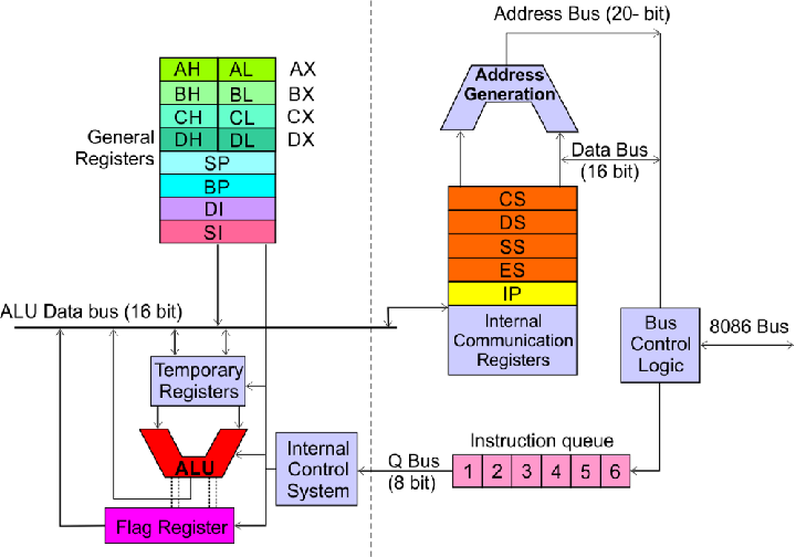 8086的总线们_8086总线-CSDN博客