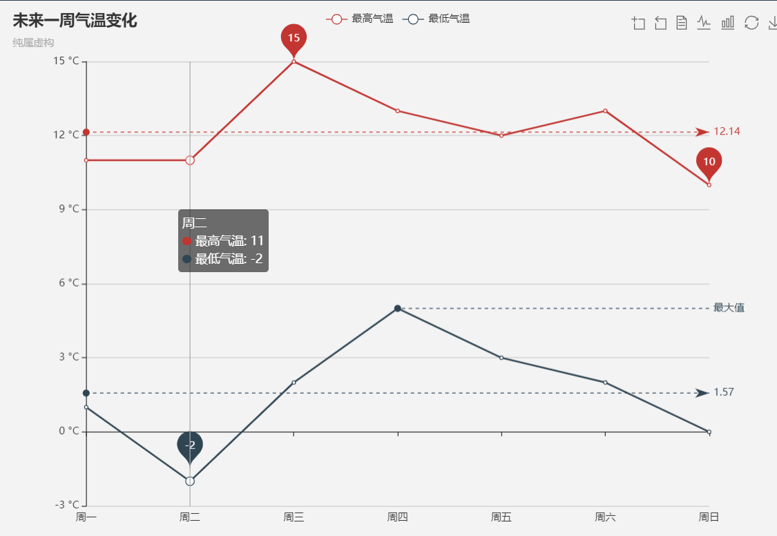 ECharts从零开始（五）—— dataZoom & tooltip-CSDN博客