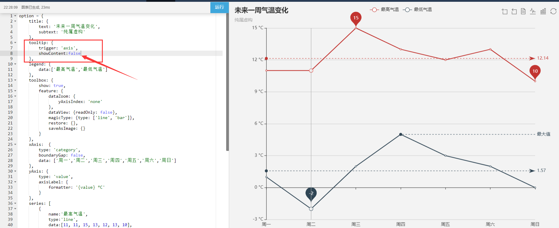 ECharts从零开始（五）—— dataZoom & tooltip-CSDN博客