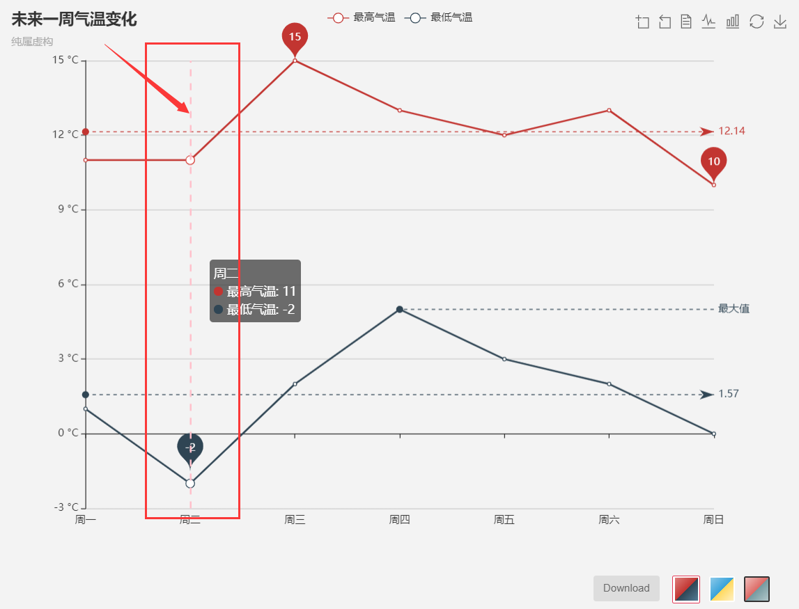 ECharts从零开始（五）—— dataZoom & tooltip-CSDN博客