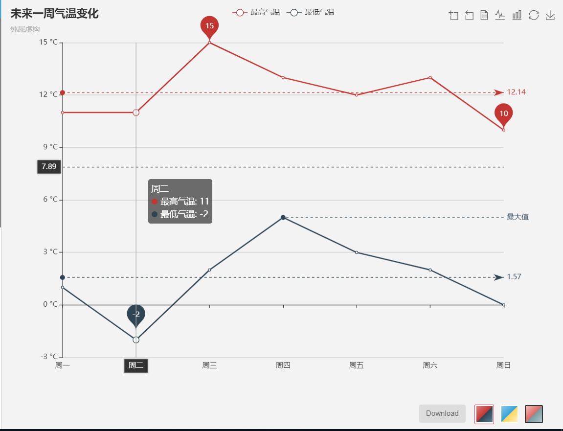 ECharts从零开始（五）—— dataZoom & tooltip-CSDN博客
