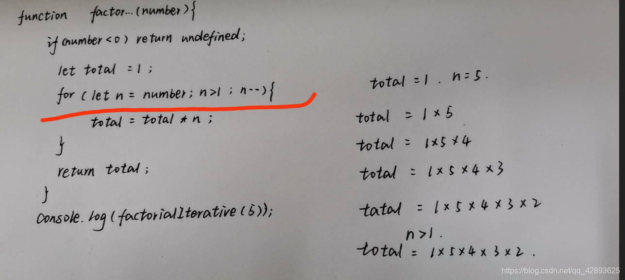 Javascript利用迭代和递归两种方法计算一个数的阶乘js计算一个数的递推阶乘 Csdn博客