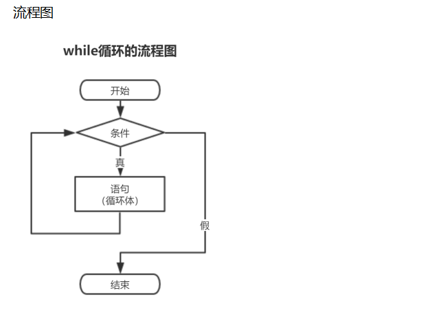 用while循环 从1加到100 用while循环实现1到100求和 Csdn博客