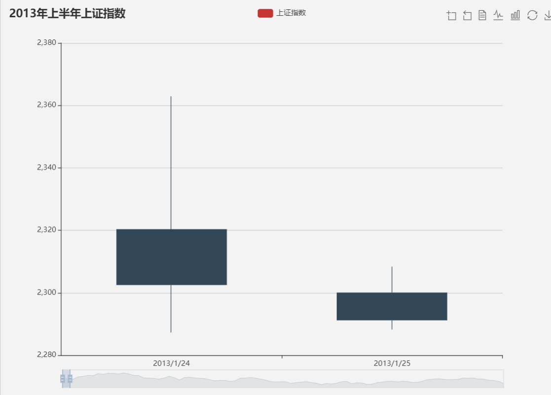 ECharts从零开始（六）—— Candlestick & Scatter_echarts candlestick-CSDN博客
