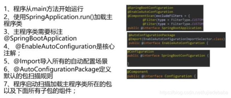 Spring Boot 学习日记(一)springboot架构学习日记 Csdn博客