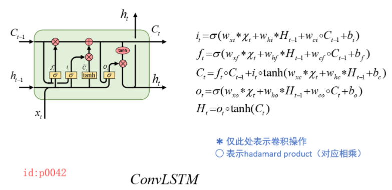 【论文翻译】Convolutional LSTM Network: A Machine Learning Approach for Precipitation Nowcasting-CSDN博客