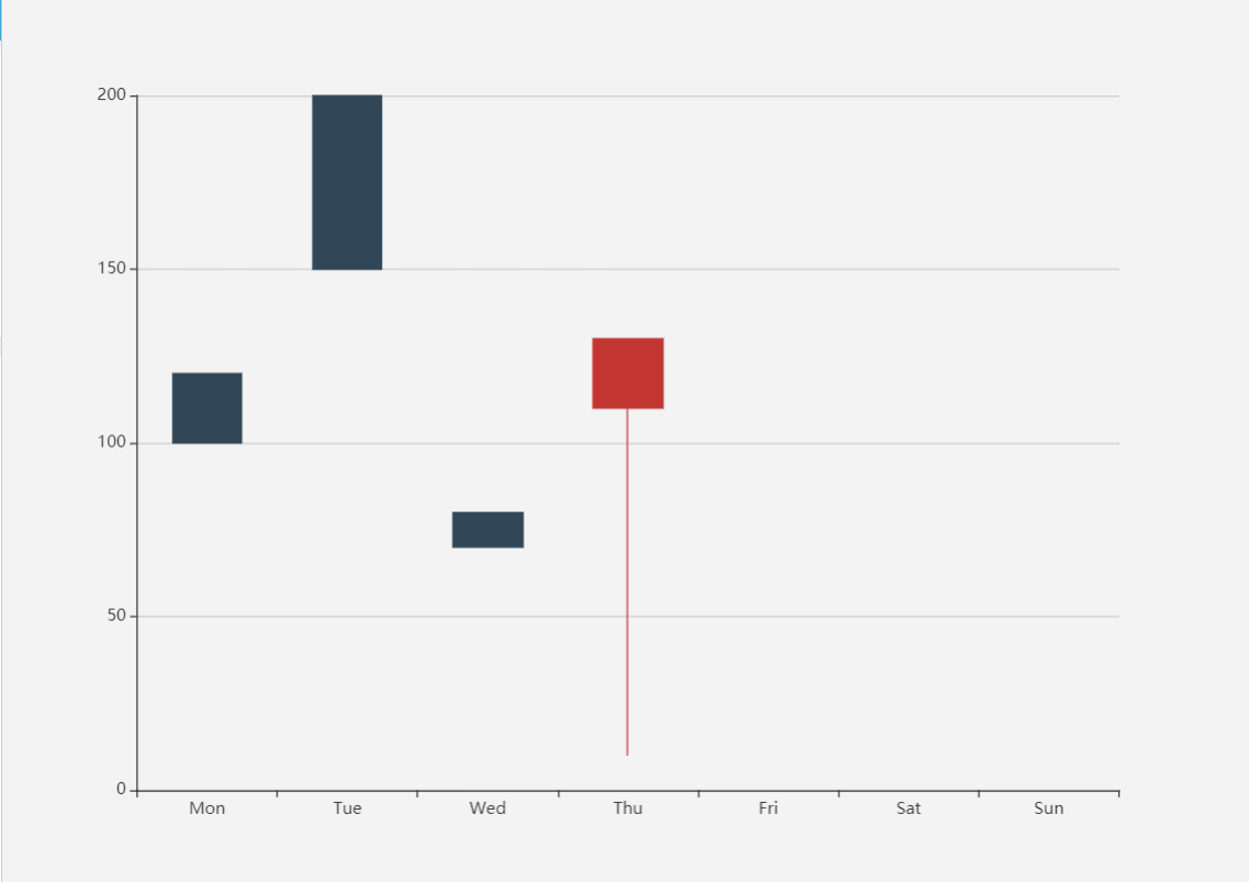 ECharts从零开始（六）—— Candlestick & Scatter_echarts candlestick-CSDN博客
