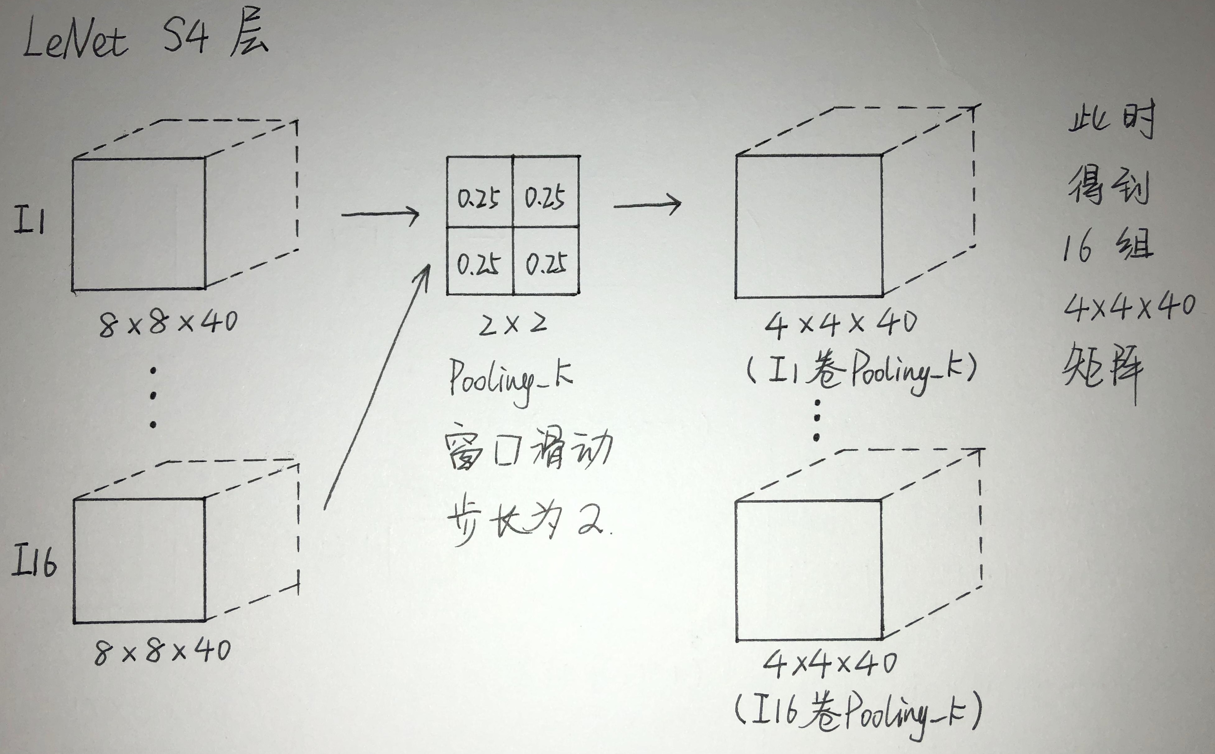 MATLAB版本的Lenet理解_matlab lenet-CSDN博客