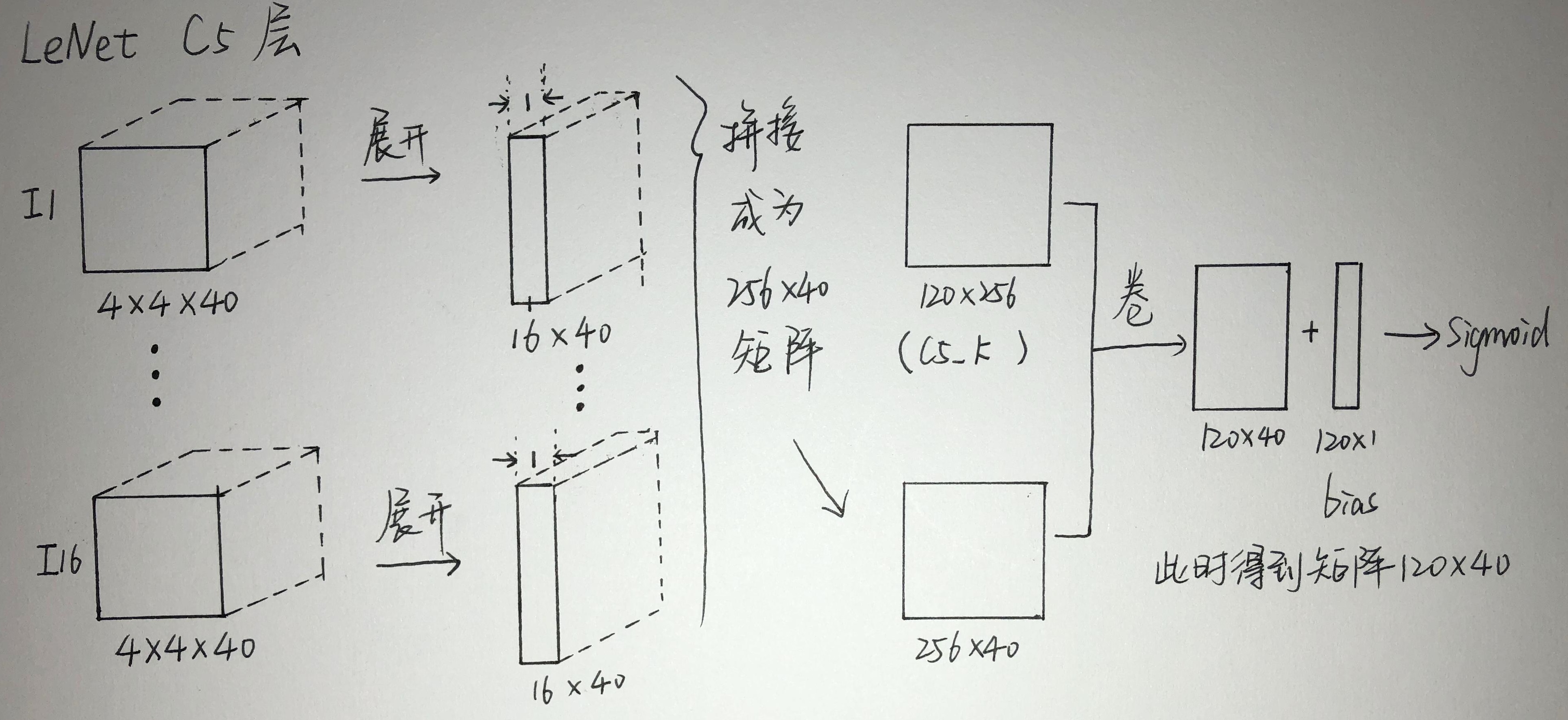 MATLAB版本的Lenet理解_matlab lenet-CSDN博客