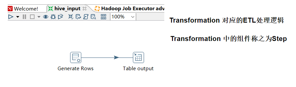 kettle(Pentaho Data Integration)-ETL及PDI概念介绍-CSDN博客