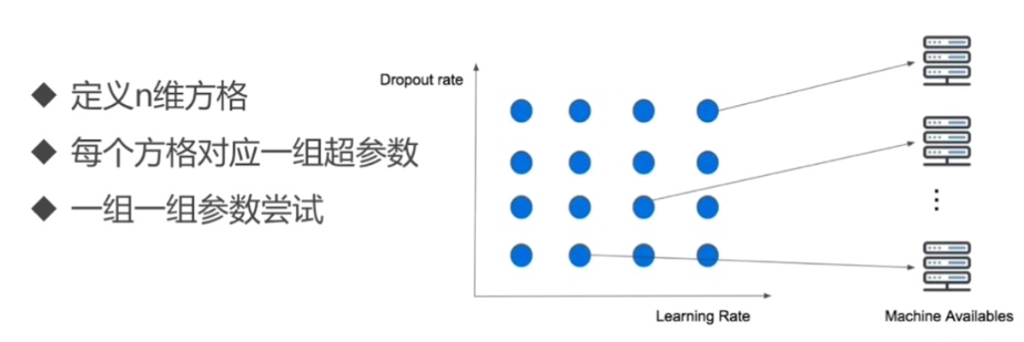 Tensorflow-keras实战（四）：超参数搜索（借助sklearn）_tensorflow 超参数搜索 kerasregressor-CSDN博客