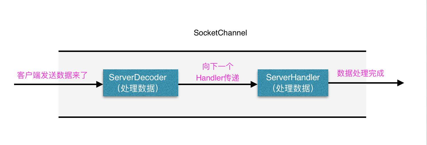 Netty在android开发中的应用实战系列（一）——— 搭建服务端与客户端android Netty Nettyclient Csdn博客