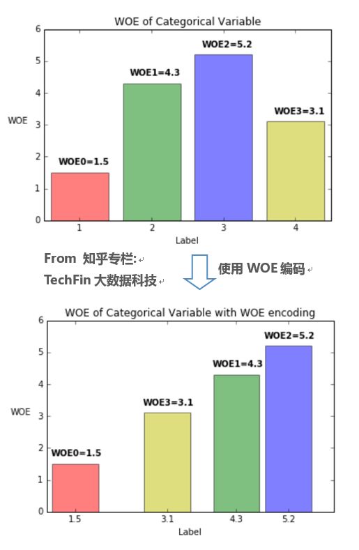 评分卡模型开发（六）--WOE值计算_woe计算-CSDN博客