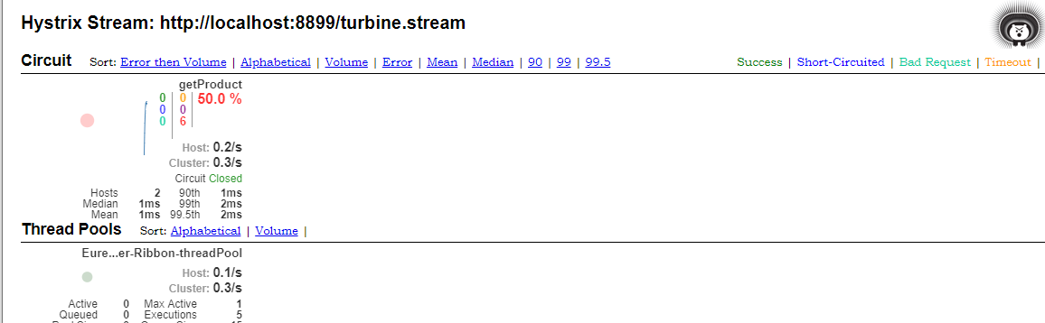 Spring全家桶之SpringCloud——高级阶段(上)_springcloud parameterizedtypereference-CSDN博客