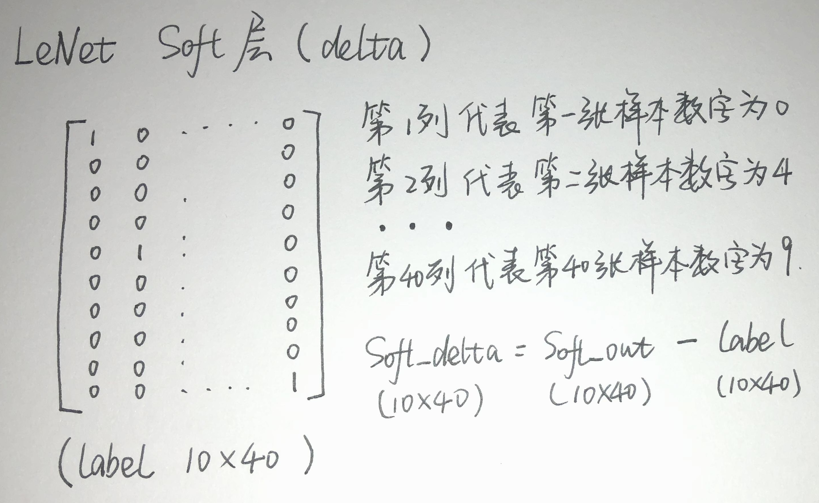 MATLAB版本的Lenet理解_matlab lenet_不能漏了仙气儿的博客-CSDN博客