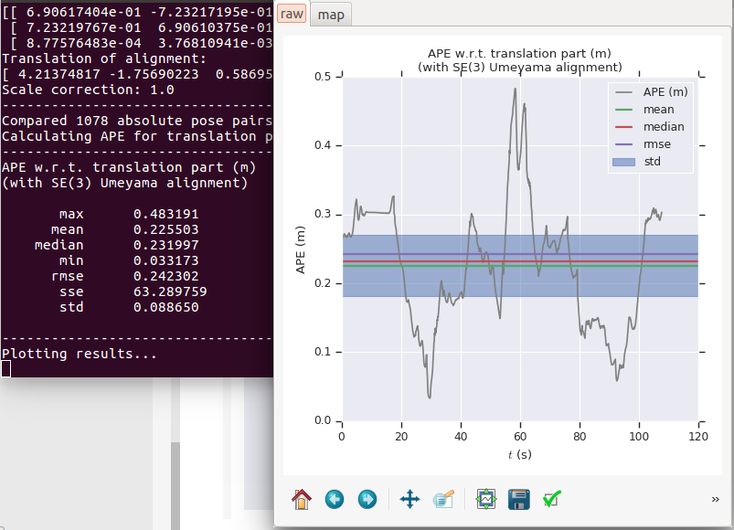 SLAM评估工具evo的使用_evo tum pose-CSDN博客