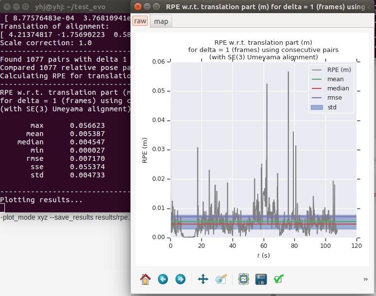 SLAM评估工具evo的使用_evo tum pose-CSDN博客
