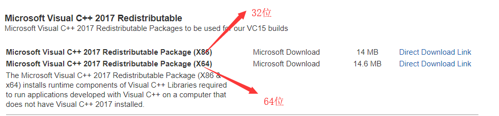 这个PHP安装方法很麻烦_php-7.3.9-win32-vc15-x64 怎么用-CSDN博客