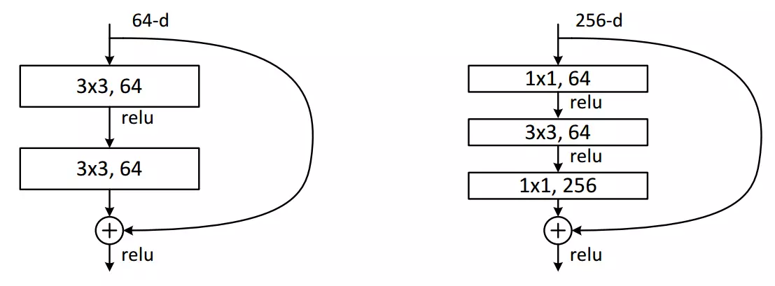 ResNet代码解析（Pytorch）_resnet-pytorch源码-CSDN博客