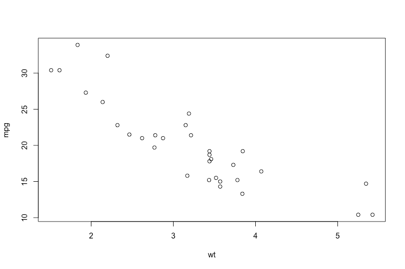 R语言object探索_robjwo-CSDN博客