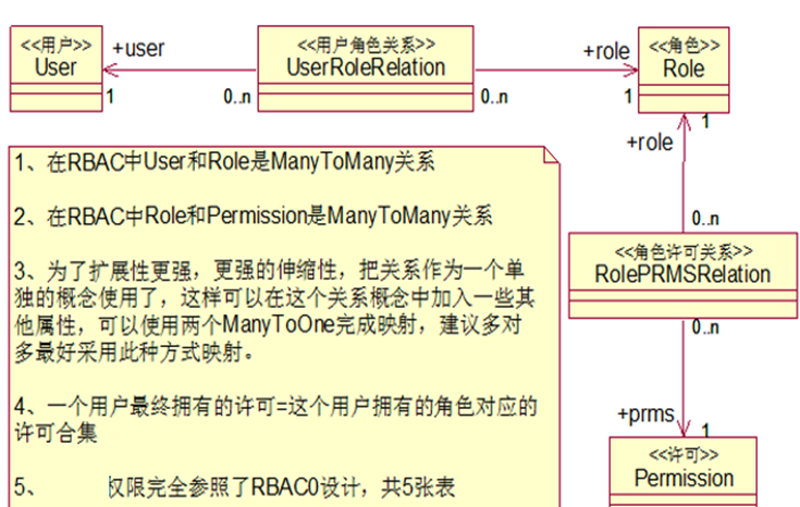 RBAC权限模型_rbac3-CSDN博客