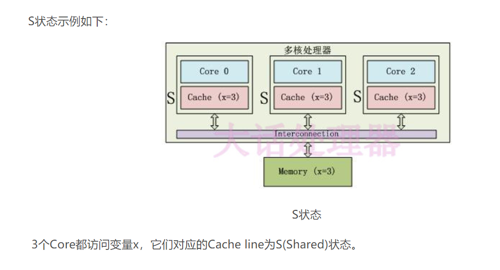 java并发(一)：缓存MESI协议，JMM_java mesi jmm-CSDN博客