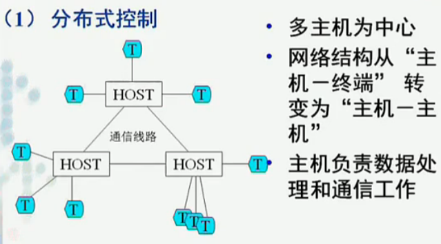 计算机网络的定义及现代网络原型arpanet-CSDN博客