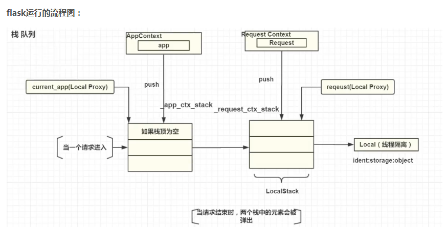 flask上下文机制详解_flask上下文详解-CSDN博客