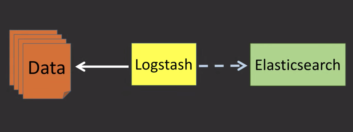 Logstash: 应用实践 - 装载 CSV 文档到 Elasticsearch_logstash csv elasticsearch-CSDN博客