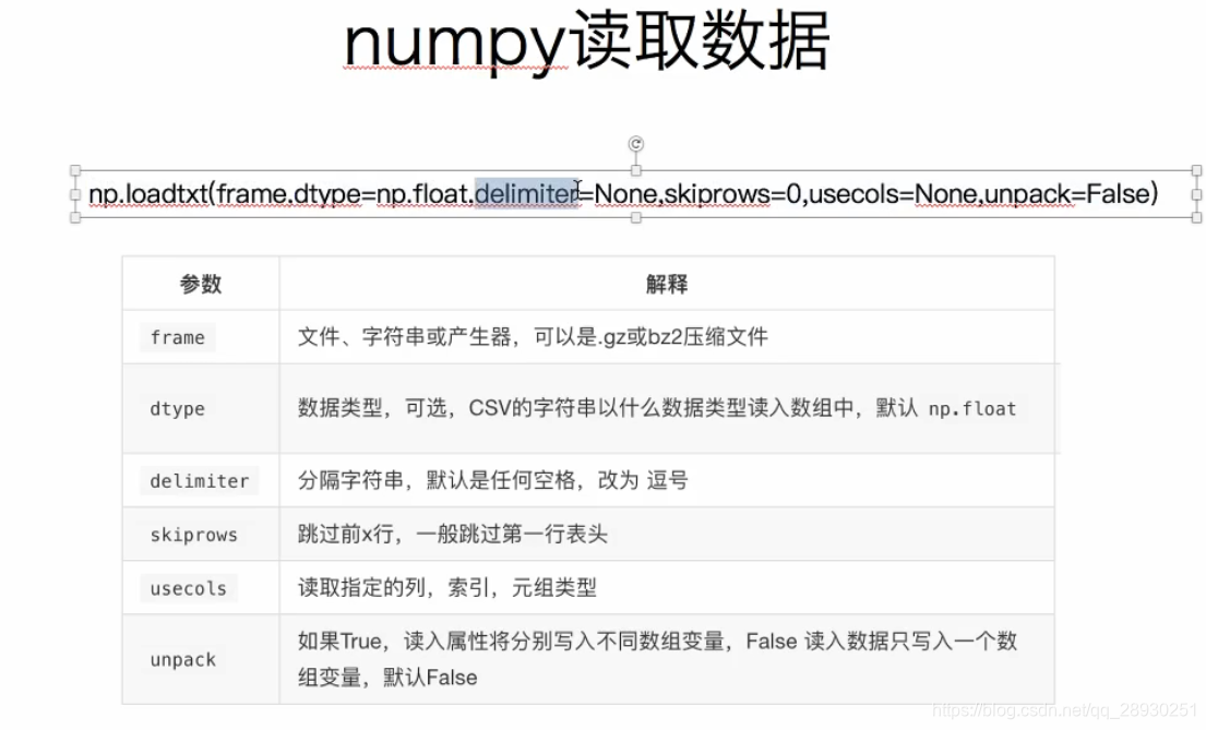 【数据分析与挖掘】数据分析学习及实践记录 Part 05 Numpy读取本地数据和索引数据挖掘读取本地 Csdn博客