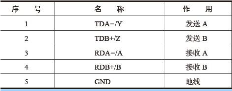 RS485在linux下的调试_linux系统echo485端口-CSDN博客