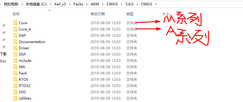 ARM Cortex™ 系列内核的MCU开发必备CMSIS资源集（DSP、神经网络等）_arm.cmsis.5.6.0-CSDN博客