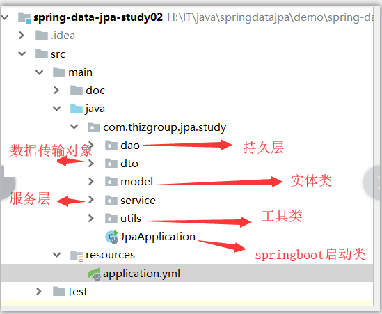 springDataJpa入门教程（1）-基于springBoot的基本增删改查-CSDN博客