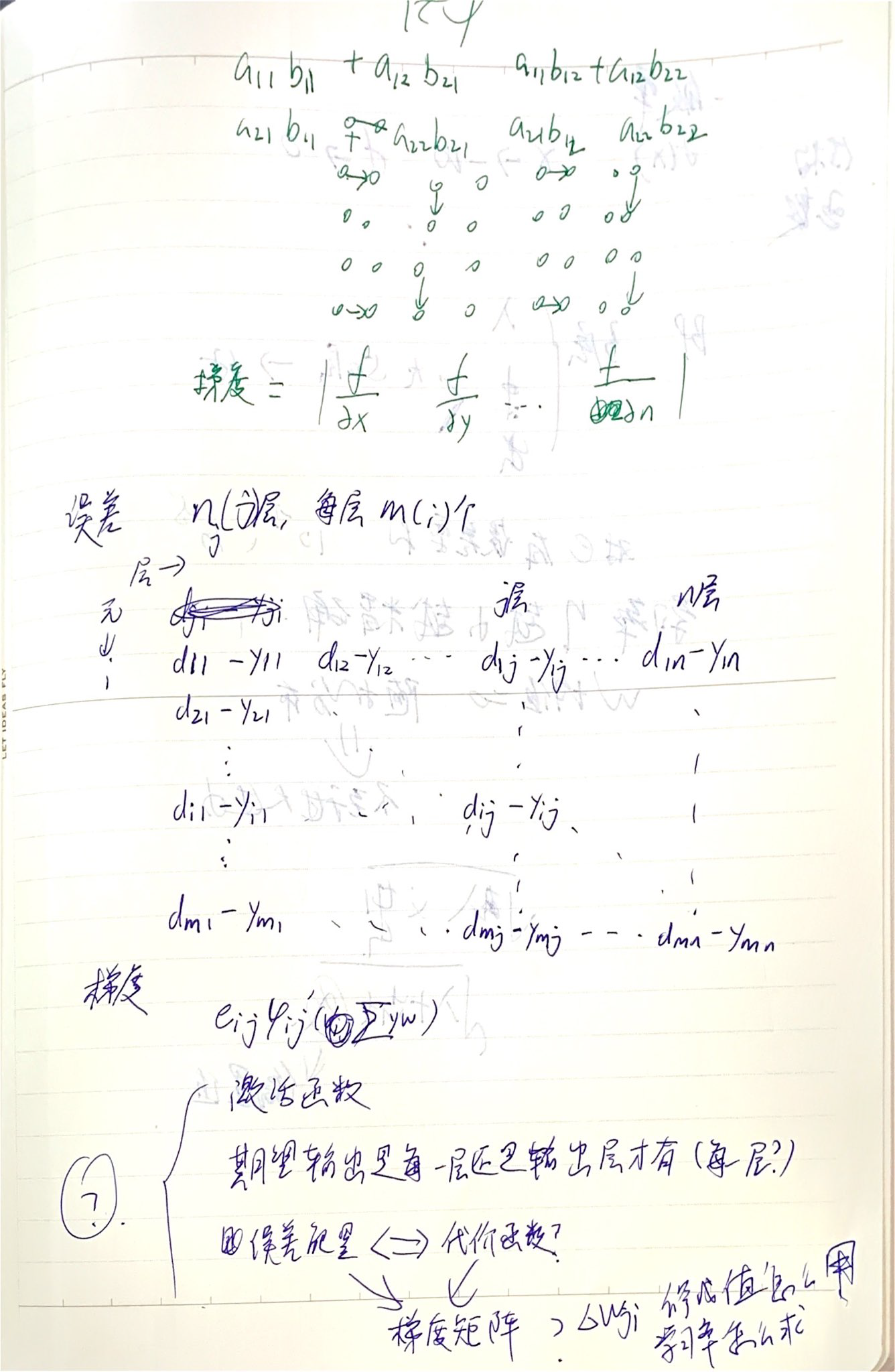 Bp神经网络 Matlab实例分析 Bp神经网络matlab结果分析 Csdn博客