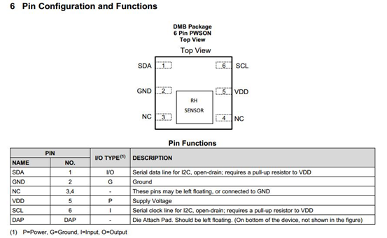 HDC1080温湿度驱动 IIC I2C STM32_stm32 hdc1080-CSDN博客