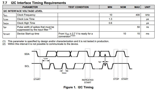 HDC1080温湿度驱动 IIC I2C STM32_stm32 hdc1080-CSDN博客