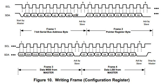 HDC1080温湿度驱动 IIC I2C STM32_stm32 hdc1080-CSDN博客