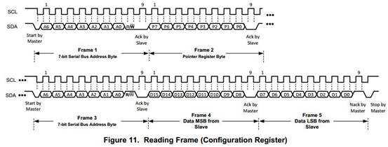 HDC1080温湿度驱动 IIC I2C STM32_stm32 hdc1080-CSDN博客