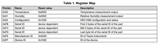 HDC1080温湿度驱动 IIC I2C STM32_stm32 hdc1080-CSDN博客