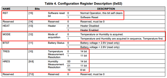 HDC1080温湿度驱动 IIC I2C STM32_stm32 hdc1080-CSDN博客