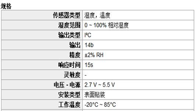 HDC1080温湿度驱动 IIC I2C STM32_stm32 hdc1080-CSDN博客