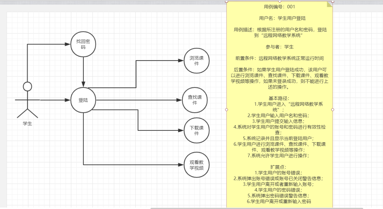 远程网络教学系统参与者用例图在线学习系统学生用例表示 Csdn博客 