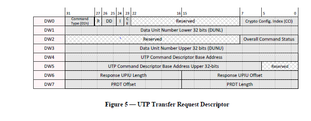 UFS 的个人理解_ufs uic error-CSDN博客