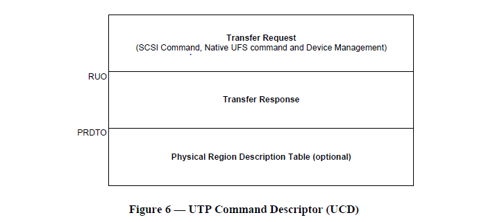 UFS 的个人理解_ufs uic error-CSDN博客