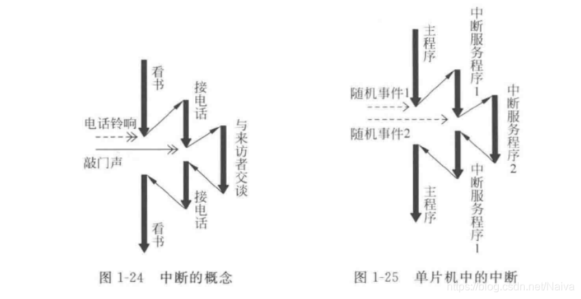 【arduino 函数练习】 Interrupt 中断arduino Interrupt Csdn博客