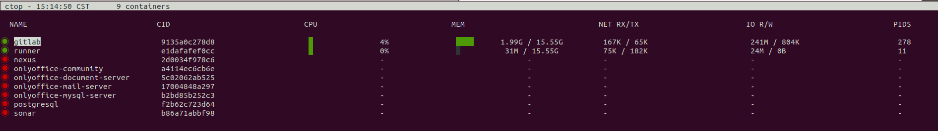 Linux----安装使用ctop命令-CSDN博客