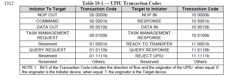 UFS 的个人理解_ufs uic error-CSDN博客
