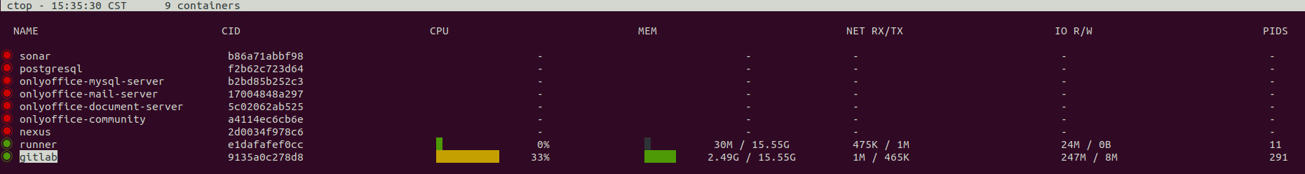 Linux----安装使用ctop命令-CSDN博客