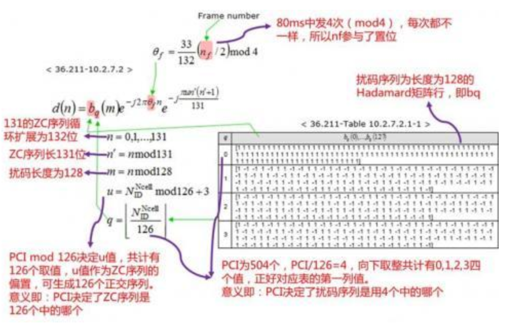 NB-IoT从原理到实践 学习笔记 Part 11-12 （NPSS、NSSS）_synchronization nb-iot-CSDN博客