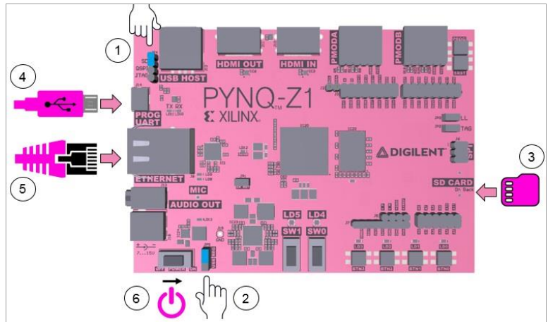 PYNQ-Z2-开箱测试_pynq z20boot跳线帽-CSDN博客